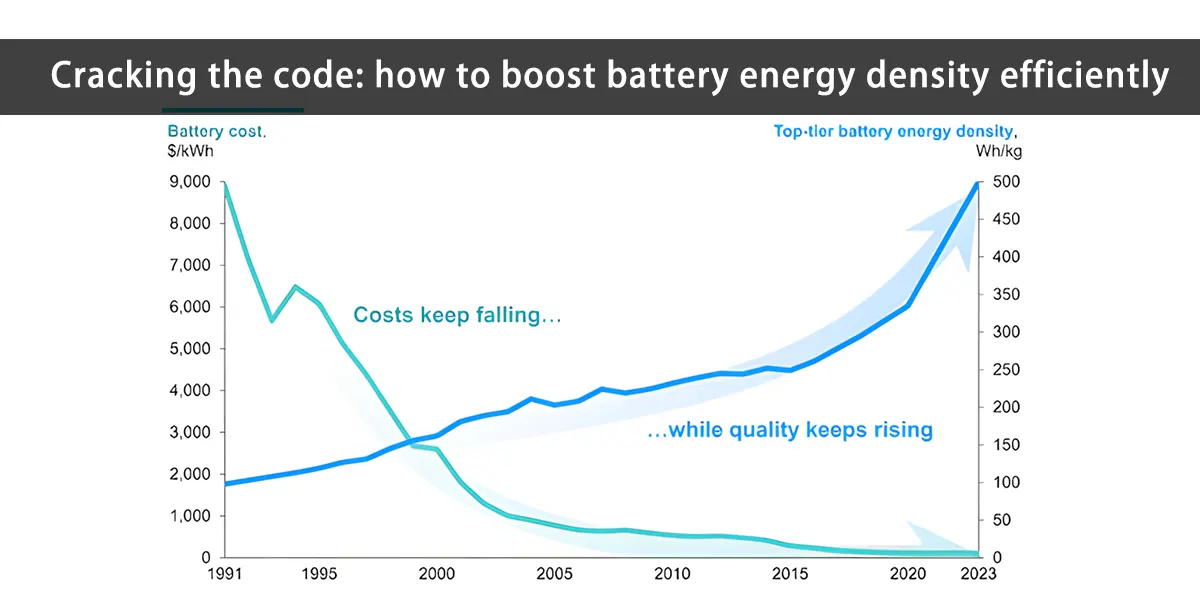 What is battery energy density? Core to the future of new energy development - TYCORUN