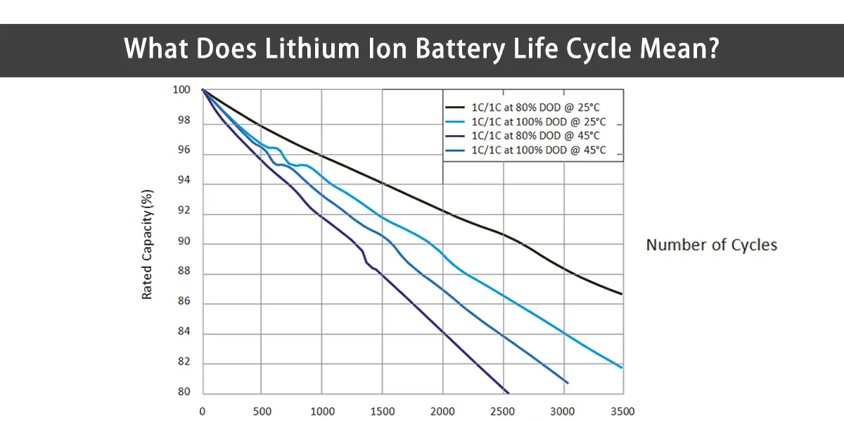 Lithium Ion Battery Life Cycle: Key Factors, Attenuation Mechanism, and ...