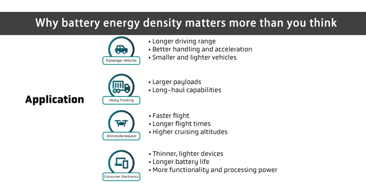What is battery energy density? Core to the future of new energy ...