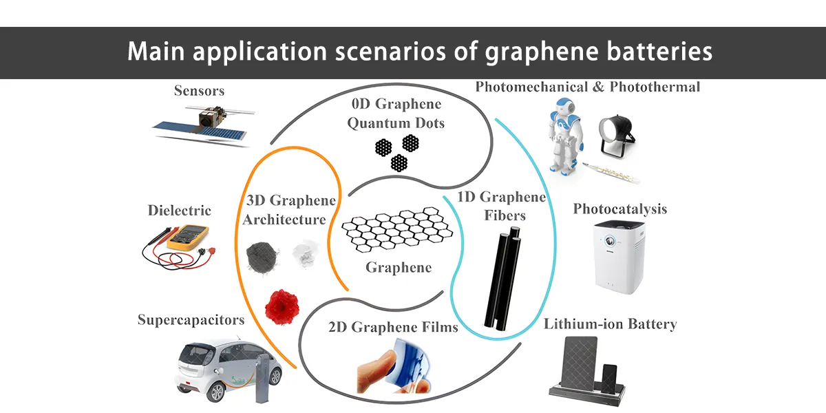 What is a graphene battery? benefits, drawbacks & uses - TYCORUN