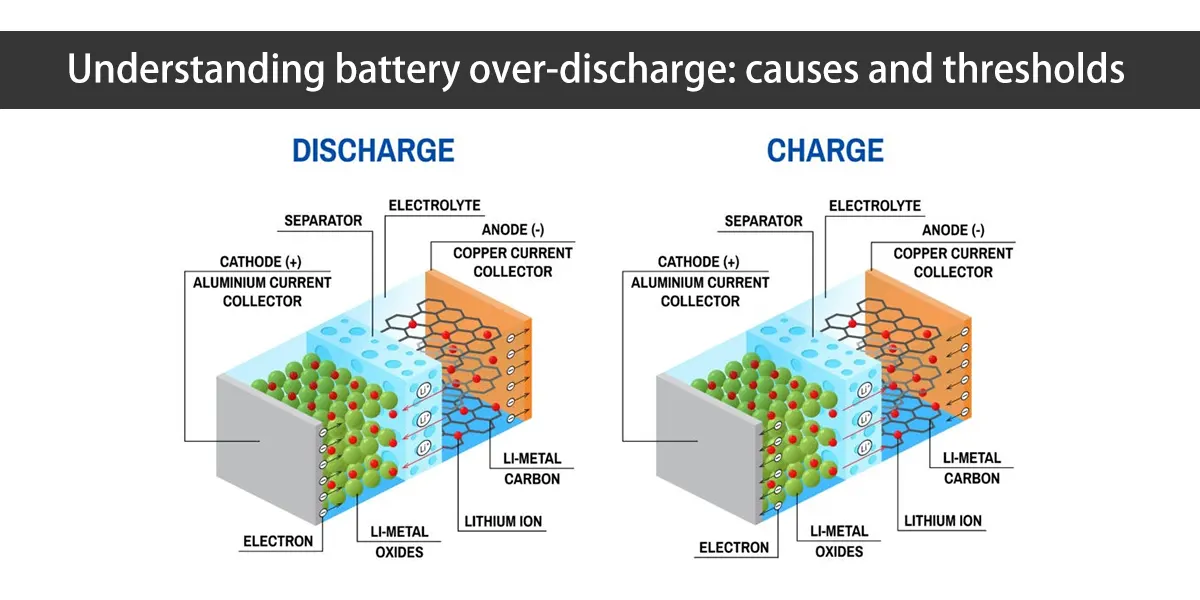 Battery over-discharge: The hidden reason your battery dies early - TYCORUN