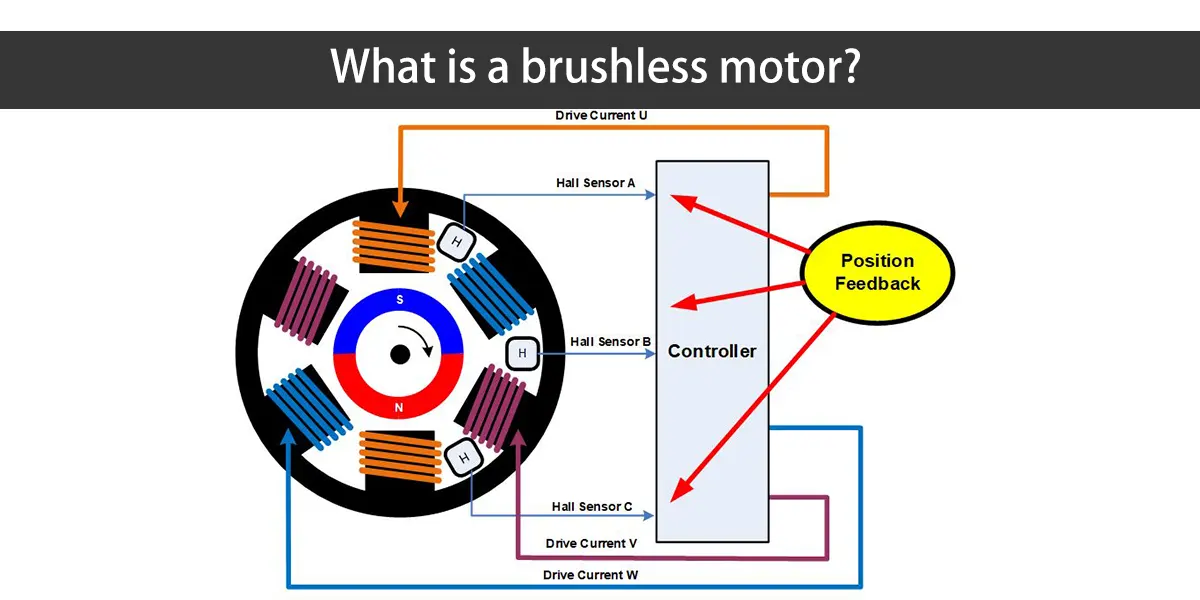 Motor sin escobillas vs motor con escobillas en 2025: ¿Cuál elegir ...