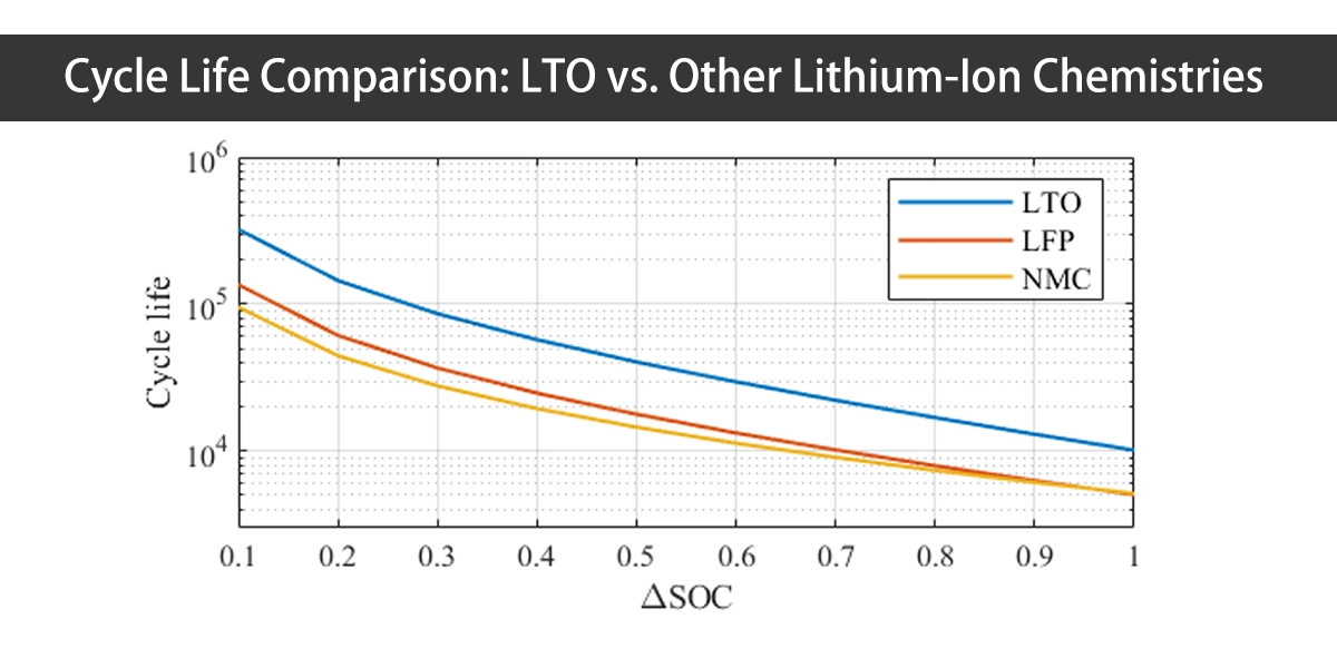 What is a Lithium Titanate Battery? Advantages, Applications, and ...
