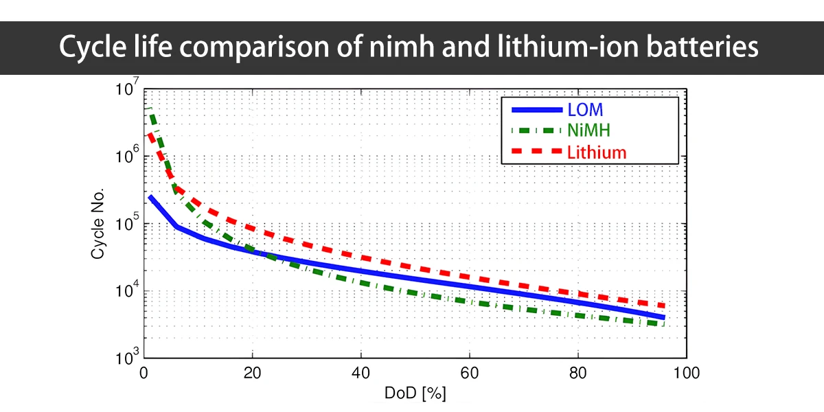 NiMH battery vs lithium-ion: A comprehensive comparison guide - TYCORUN