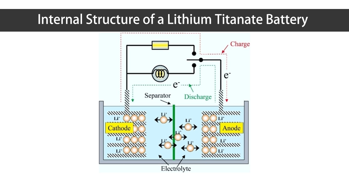 What is a Lithium Titanate Battery? Advantages, Applications, and ...