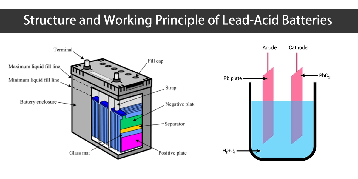 Understanding Car Battery Types: Everything You Need to Know - TYCORUN