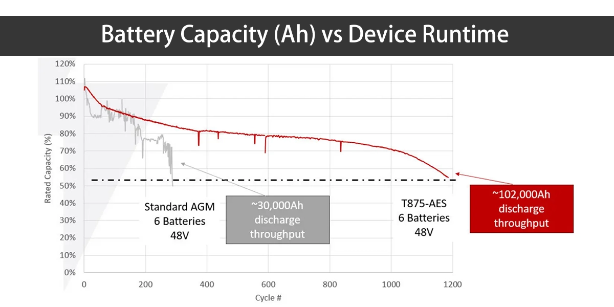 Battery Basics: What Does Ah on a Battery Mean and Why It’s Important ...