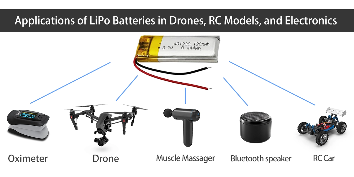 LiPo Battery C Rating: From Basics to Advanced Applications - TYCORUN