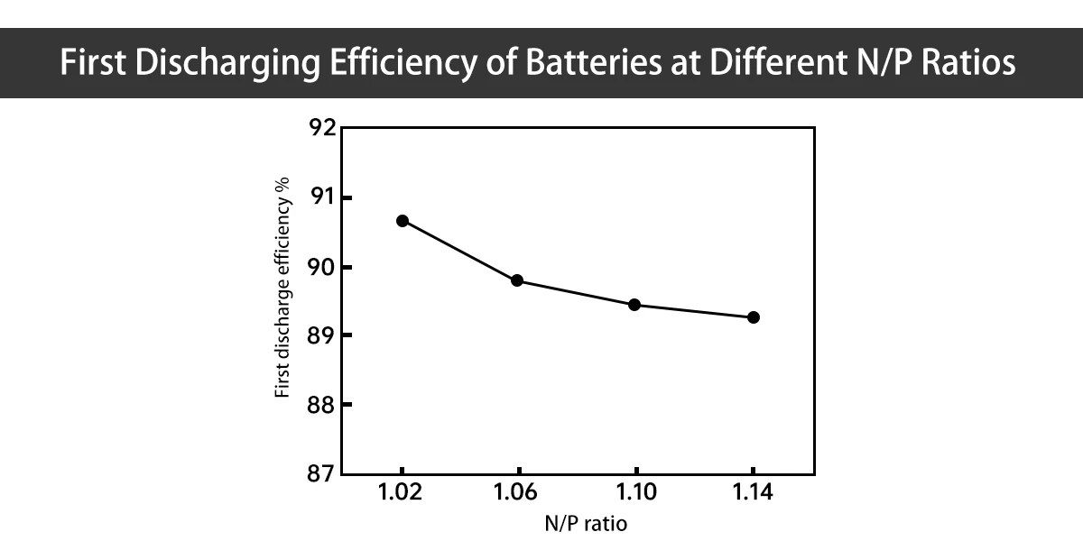 Decoding the N/P Ratio: A Comprehensive Guide to Lithium-Ion Battery ...