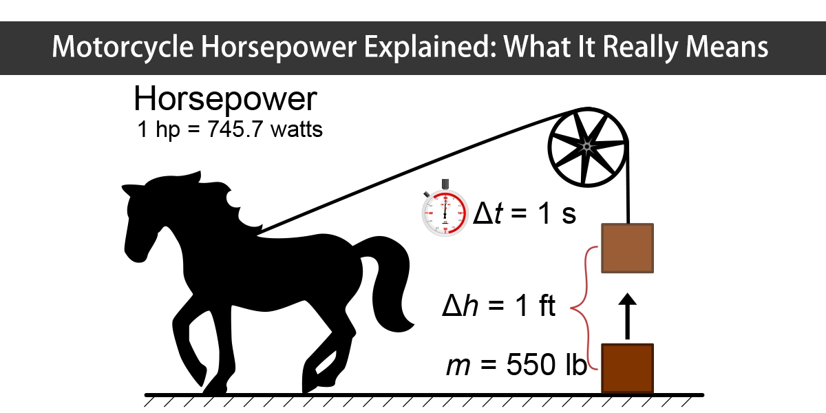 Motorcycle Horsepower Demystified: How Much Do You Really Need? - TYCORUN