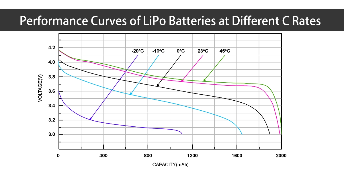 LiPo Battery C Rating: From Basics to Advanced Applications - TYCORUN