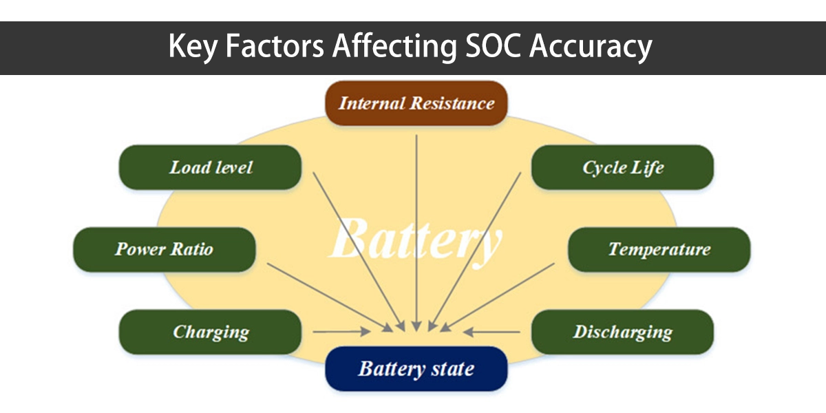 Understanding State of Charge (SOC): The Key to Safe, Efficient, and ...