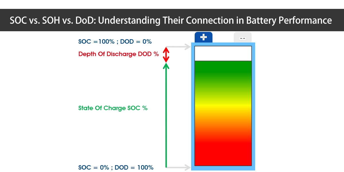 Understanding State of Charge (SOC): The Key to Safe, Efficient, and ...