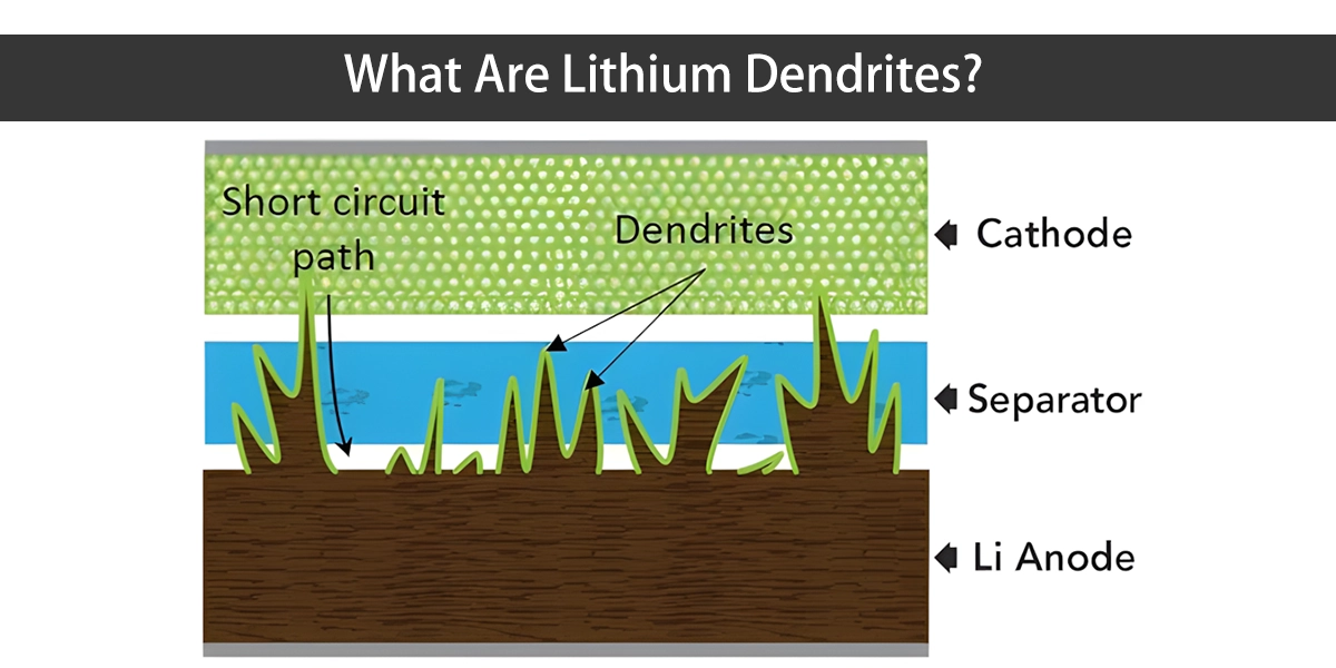Pertumbuhan Dendrit pada Baterai Lithium: Penyebab, Efek, dan Solusi ...